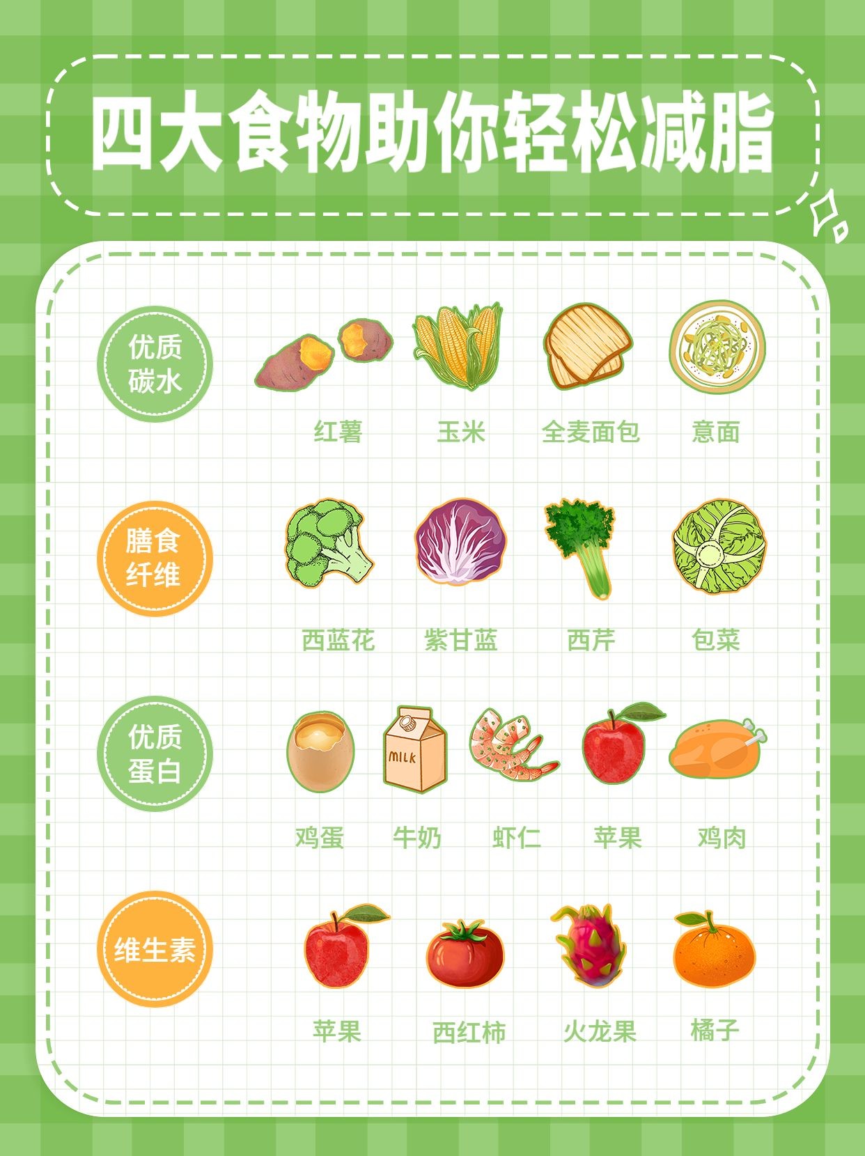 餐饮美食减脂轻食攻略指南小红书配图 图片模板素材 稿定设计