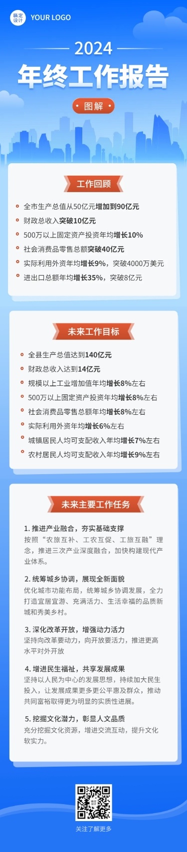 简约政务一图读懂年终工作报告成绩单文章长图_模板素材-稿定设计